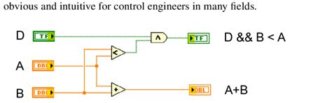 1 Example Of Labview Code Download Scientific Diagram