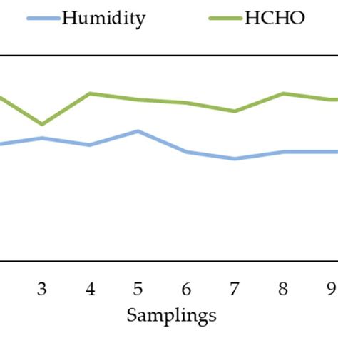 Scheme Of Integral Low Flow Sampling Download Scientific Diagram
