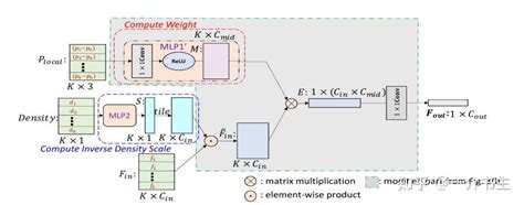 cvpr 2019 pointconv deep convolutional networks on 3d point clouds 知乎