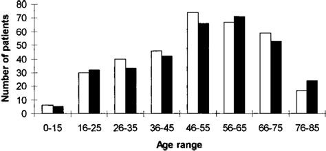 Patient Characteristics At Referral Men Women Download Scientific Diagram