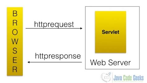 150 Java Interview Questions And Answers Java Code Geeks 2024