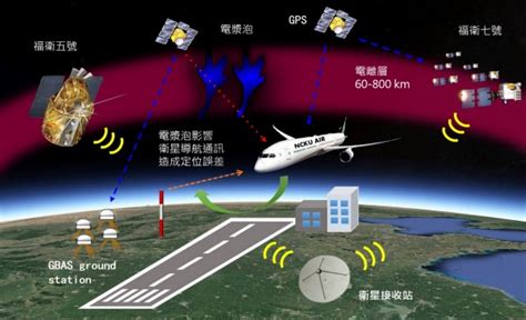 國立成功大學地球科學系 太空天氣研究室