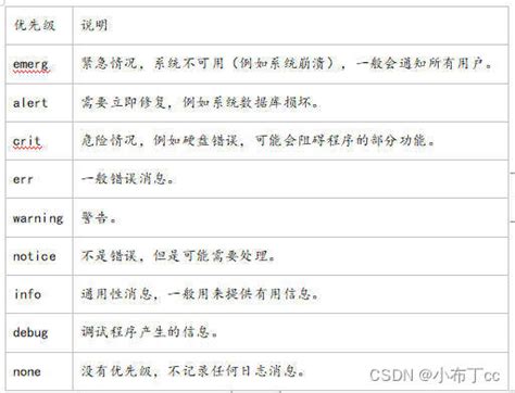 Linux系统日志分析 linux主机日志分析系统 CSDN博客