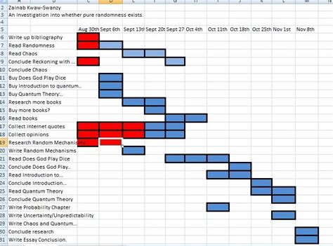 Extended Project GANTT Chart