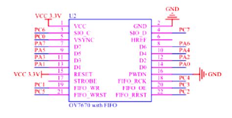 Ov7670 And Stm32 Connection Circuit Diagram Download Scientific Diagram