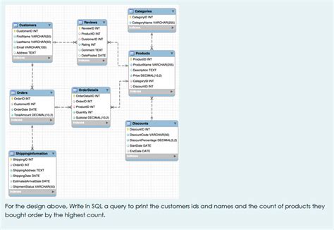 Solved For The Design Above Write In Sql A Query To Print