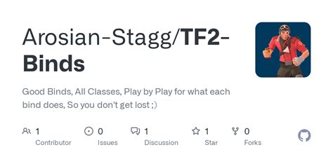 github arosian stagg tf2 binds good binds all classes play by play