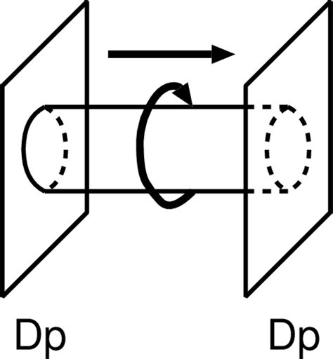 Figure 21 From Worldsheet Description Of Tachyon Condensation In Open