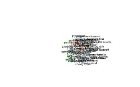 Force Directed Graph With Labels Katja Heuer Observable