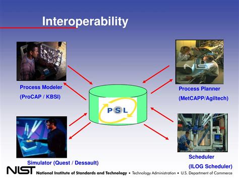 Ppt Using Model Theoretic Invariants For Semantic Integration