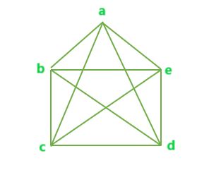 Maximum Possible Edge Disjoint Spanning Tree From A Complete Graph GeeksforGeeks