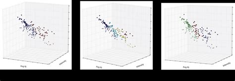 K Means Clustering Plot Download Scientific Diagram