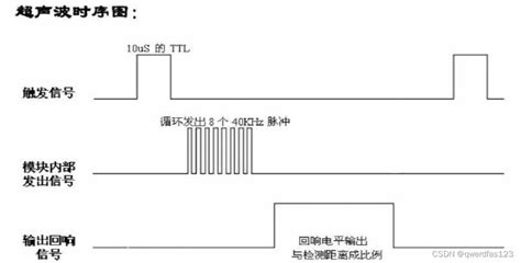 基于fpga的超声波测距基于 Fpga超声波测距系统设计的总结 Csdn博客