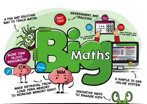 Big Maths Online Designed To Reduce Teacher Workload