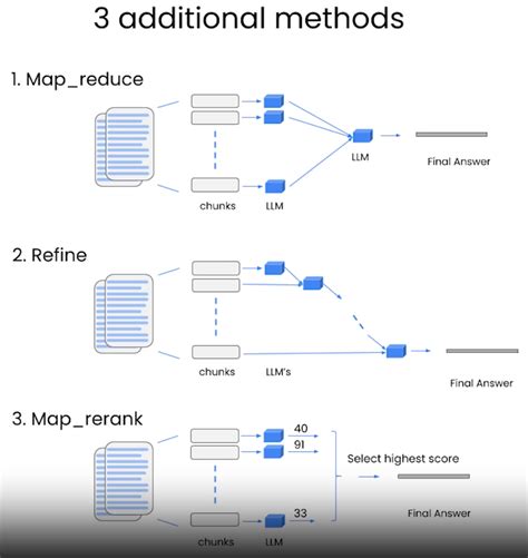 Langchain For Llm Application Development 笔记2 Aigonna