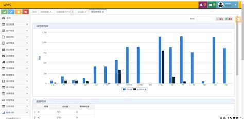 github allpersonking jeewms wms仓库管理系统