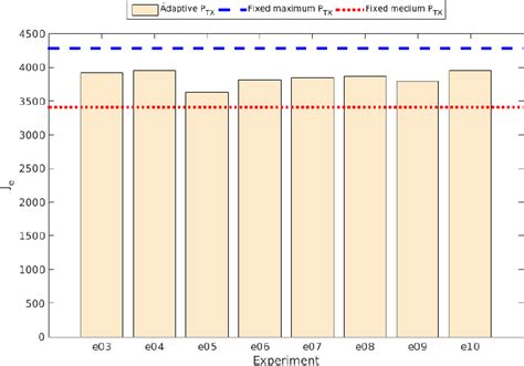 J E Comparison Between Experiments Download Scientific Diagram