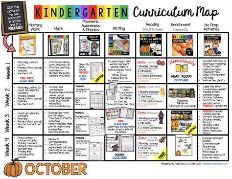 Kindergarten Lesson Plans For Back To School Free Curriculum Map August Curriculum Mapping