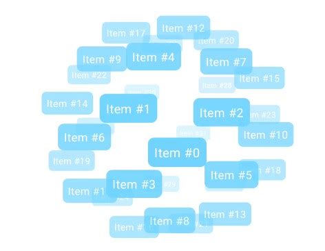 Tag Cloud As D Sphere With Kotlin
