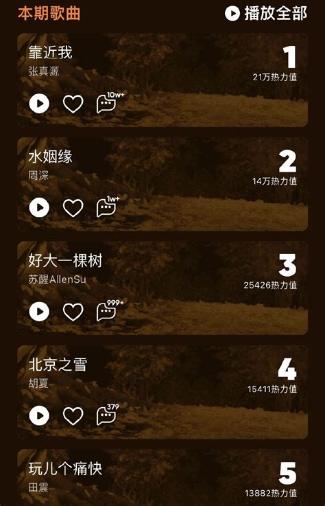 《时光音乐会》田震专场热力值：周深张真源破10万，苏醒选歌精准