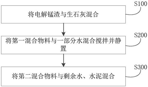 固化电解锰渣中重金属的方法与流程