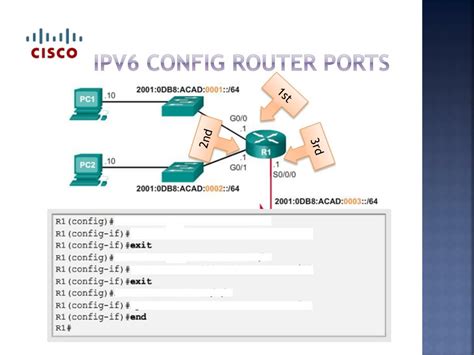 PPT Ipv6 Subnetting PowerPoint Presentation Free Download ID 6966226