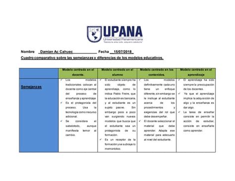 Cuadro Comparativo Que Indique Diferencias Y Semejanzas Como Puedo