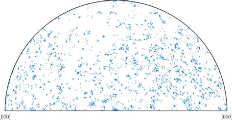 Density Estimation Mtex