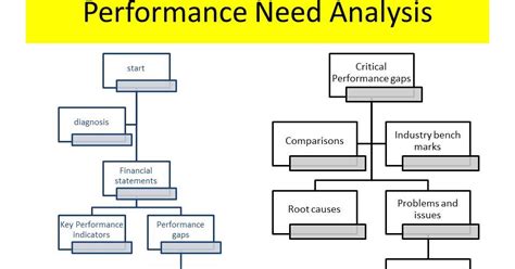 Training Need Analysis 2018 Surveys Avoided Competency Based Tna