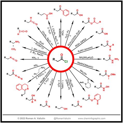 Lead Chloride Acid Or Base At Zoe Walker Blog