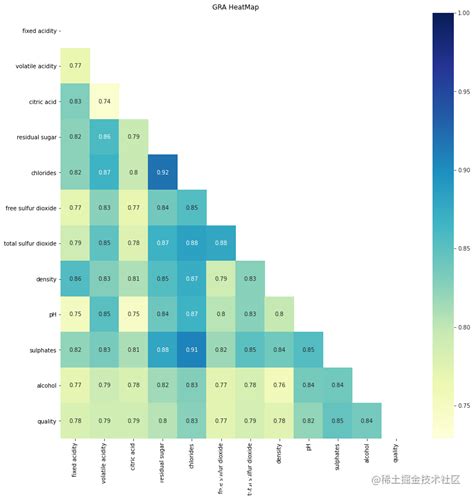 Python实现 灰色关联分析 与结果可视化 掘金