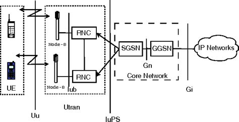 Figure 4 From A Note On The Performance Of Tcp Over Hsdpa Semantic