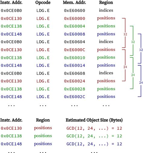 figure 2 from reconstructing bounding volume hierarchies from memory