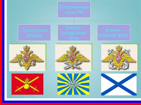 Вооруженные силы Российской Федерации Сухопутные войска презентация онлайн