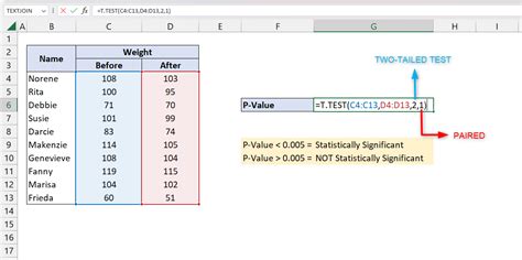 How To Calculate P Value In Excel Spreadcheaters