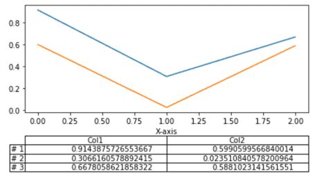 Matplotlib Tightlayout Helpful Tutorial Python Guides
