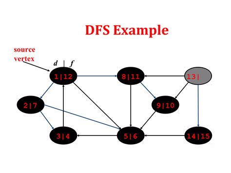 breadth first search and depth first search ppt
