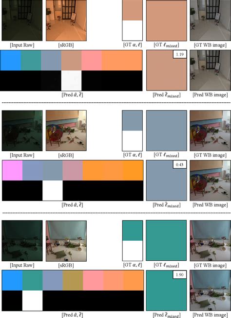 Table 1 From Attentive Illumination Decomposition Model For Multi Illuminant White Balancing