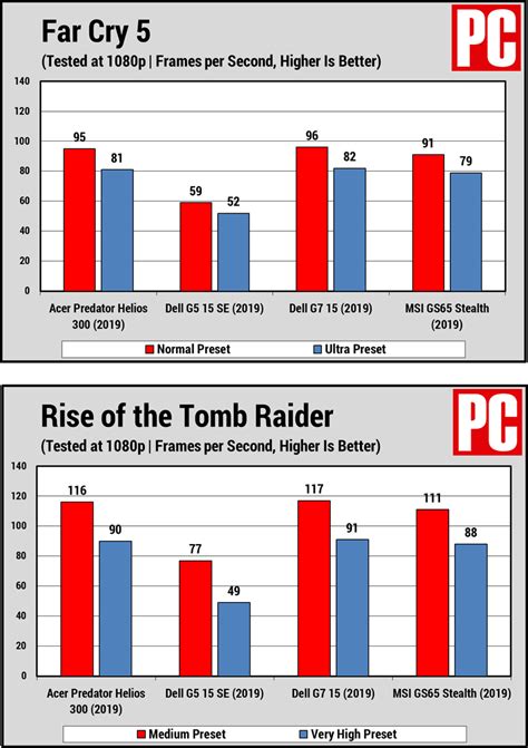 Acer Predator Helios Review PCMag