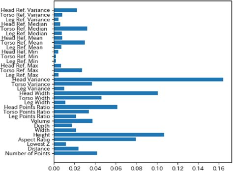 Figure 1 From Pedestrian Detection For Autonomous Mobile Robots Using