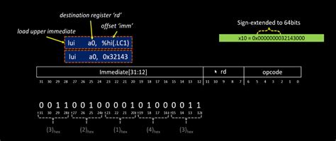 GitHub Chrisssssss323 RISC V Using MYTH