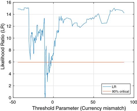 Confidence Interval Construction Download Scientific Diagram