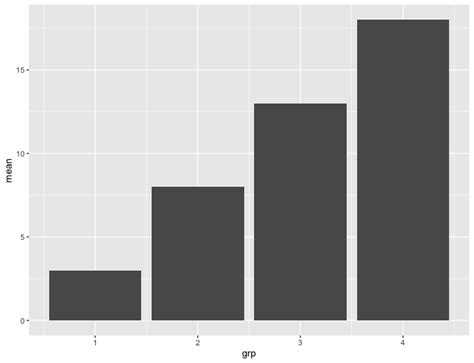 Position Geom Text Labels In Grouped Ggplot2 Barplot In R Example