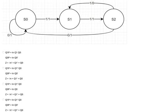 Solved Which Option Shows The Correct Expression For The