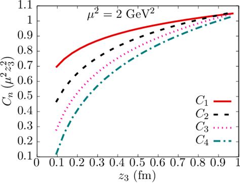 Figure 1 From Transversity Parton Distribution Function Of The Nucleon Using The