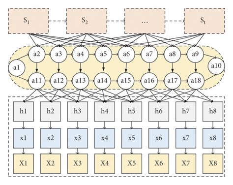 Improved Deep Learning Algorithm Architecture Download Scientific