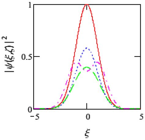Mathematics Special Issue Recent Advances In Fractional Calculus And Its Applications