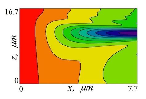 The Intensity Distribution Map Of The Diffraction X Ray Beam Inside The