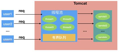 认识java异步编程 知乎 认识java异步编程 知乎