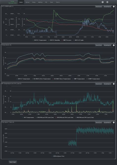 screenshots · kizniche mycodo wiki · github